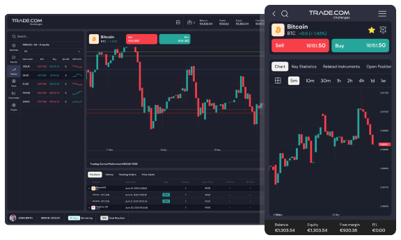 Challenges | TRADE.com